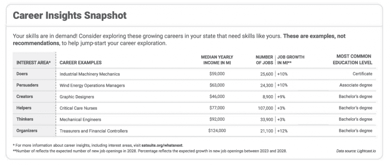 How to Read Your SAT Score Report | IvyWise