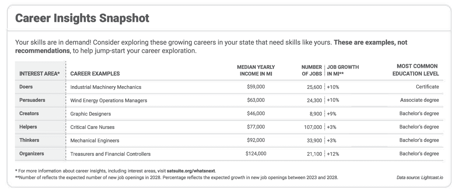 How to Read Your SAT Score Report | IvyWise