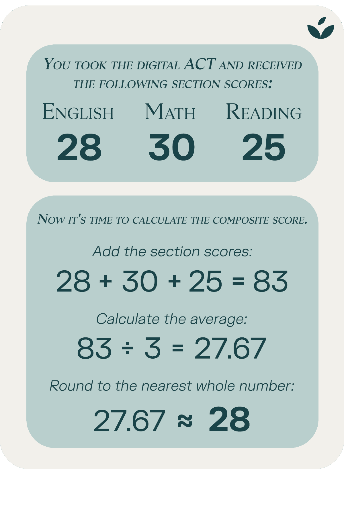 What Is a Good ACT Score? | IvyWise