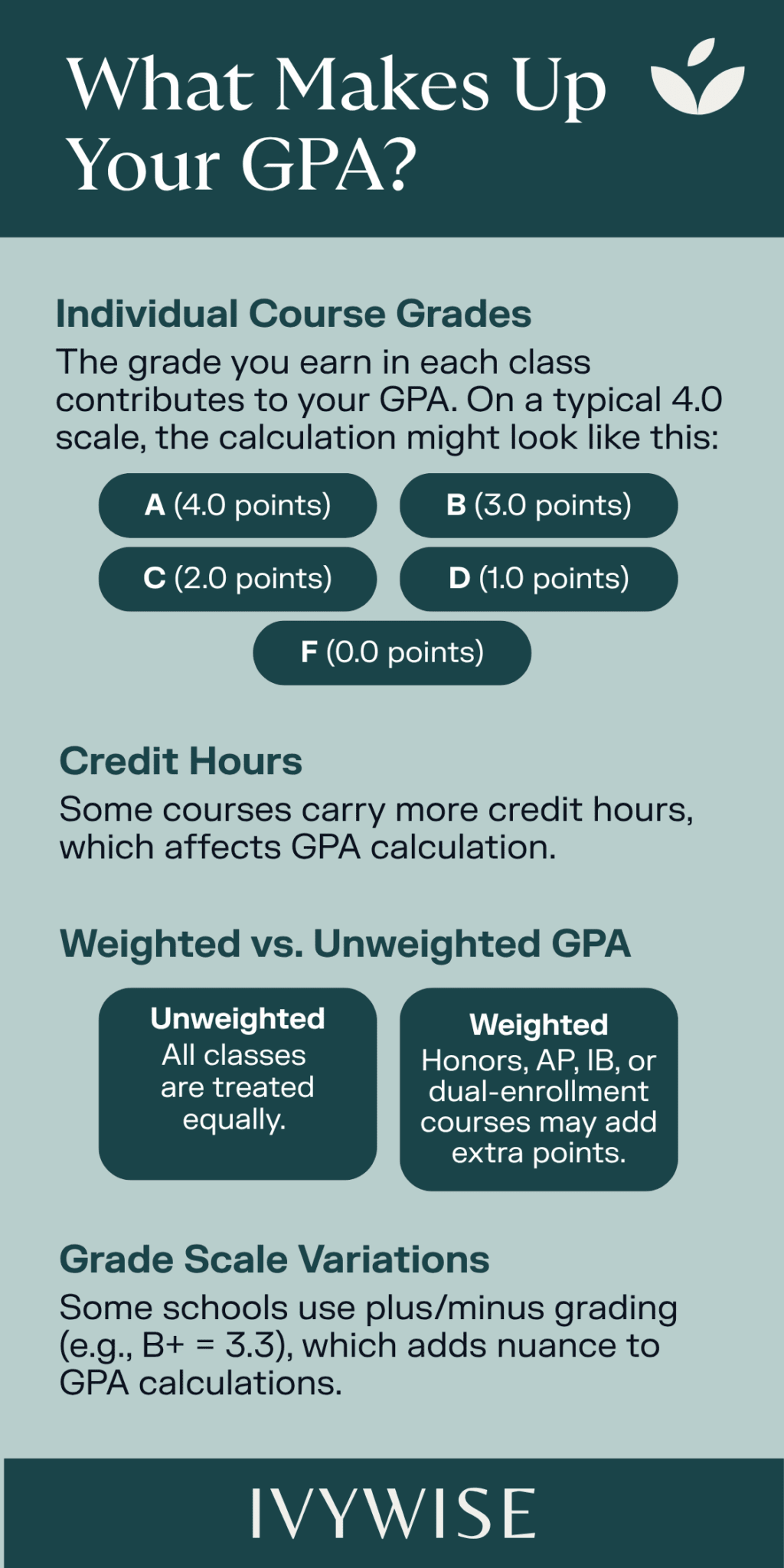 Do High School Grades Matter in College? | IvyWise